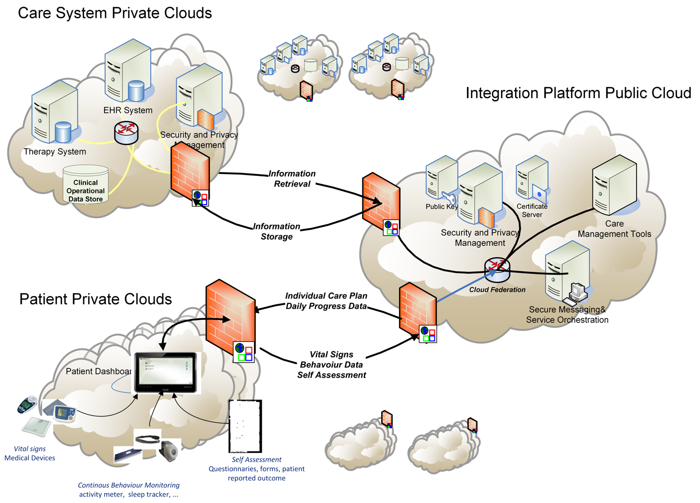 The use of monitoring techniques to collect patient data: A legal ...