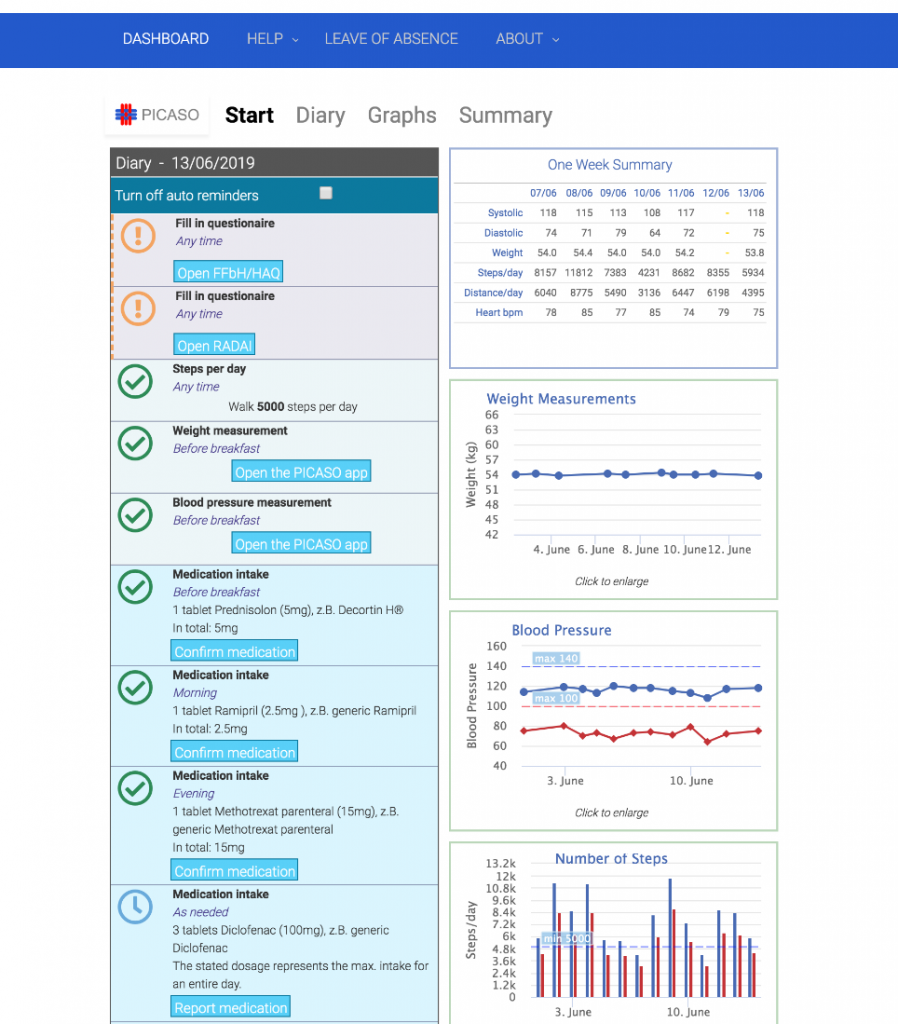 Trial results – The PICASO project