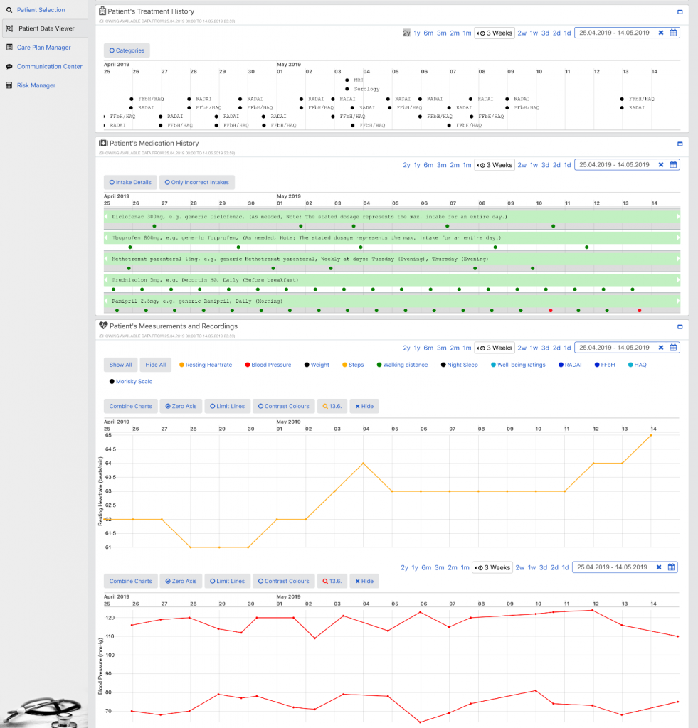 Integrated Care – The PICASO project